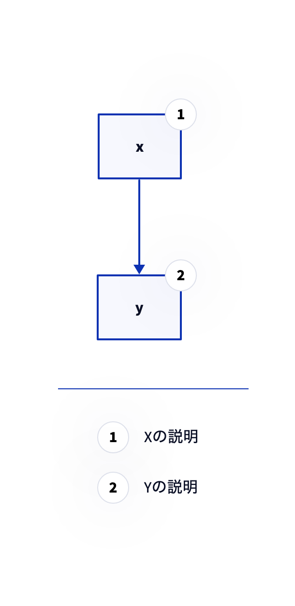 テキストでダイアグラム･チャートを書く D2を試してみる - ファーエンドテクノロジー株式会社