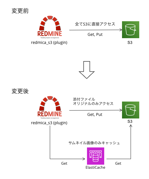 My Redmine Gen2 のサービス運用面での改善点 ファーエンドテクノロジー株式会社